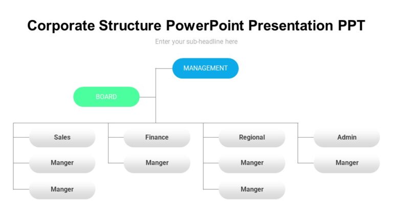Corporate Structure PowerPoint Presentation PPT - PPTUniverse