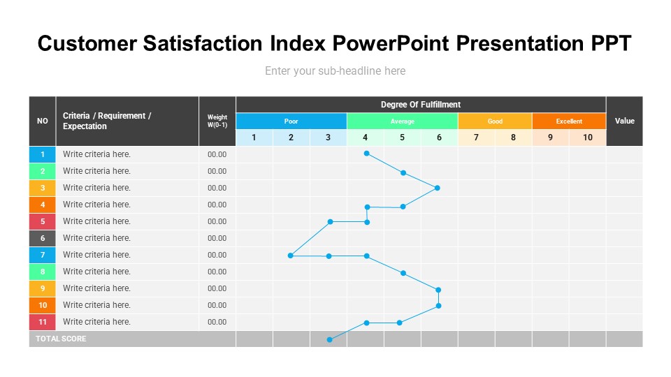 Customer Satisfaction Index PowerPoint Presentation PPT - PPTUniverse