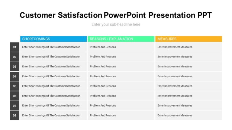 Customer Satisfaction PowerPoint Presentation PPT : 100% Editable PPTx