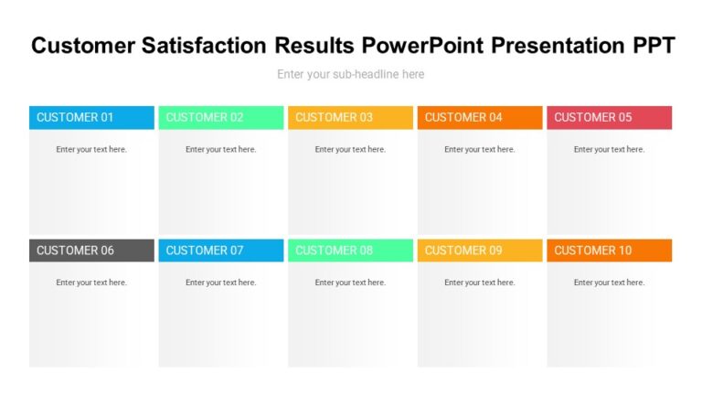 Customer Satisfaction Results PowerPoint Presentation PPT : 100% ...
