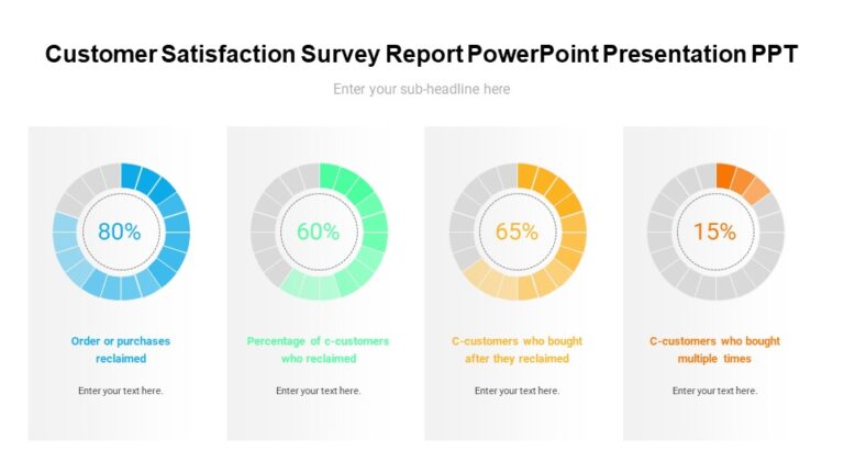 Customer Satisfaction Survey Report PowerPoint Presentation PPT : 100% ...