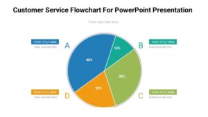 Customer Service Flowchart For PowerPoint Presentation : 100% Editable PPTx