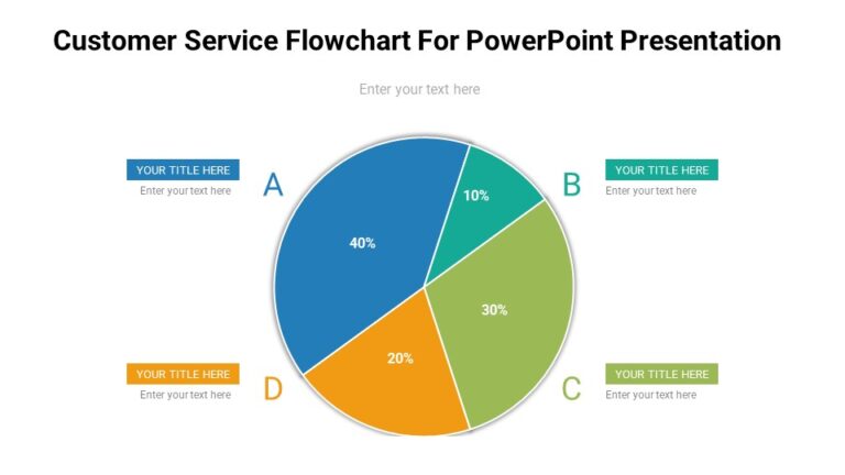 Customer Service Flowchart For PowerPoint Presentation - PPTUniverse