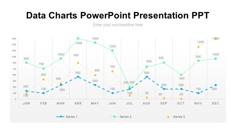 Data Charts PowerPoint Presentation PPT : 100% Editable PPTx