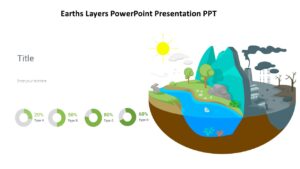 Earths Layers PowerPoint Presentation PPT : 100% Editable PPTx