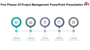 Five Phases Of Project Management PowerPoint Presentation PPT : 100% ...