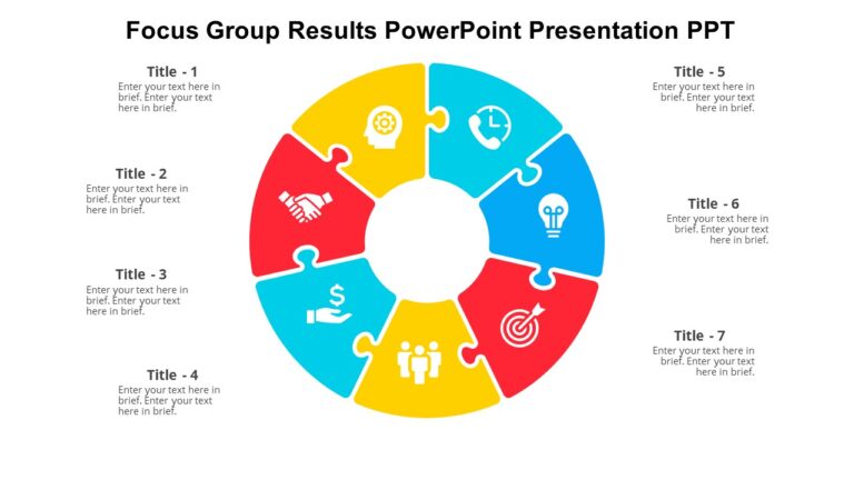 Focus Group Results PowerPoint Presentation PPT : 100% Editable PPTx