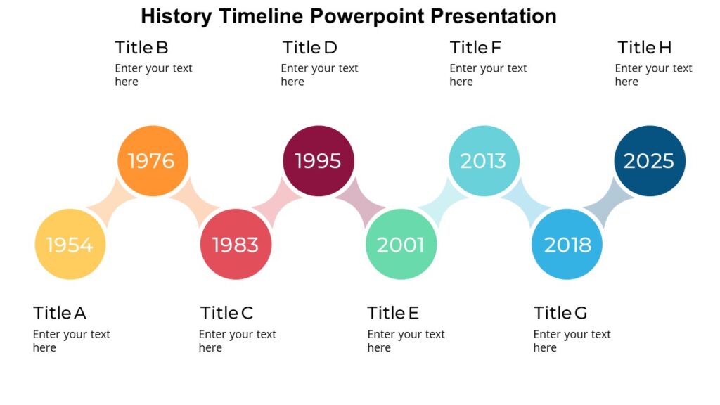 History Timeline Powerpoint Presentation - PPTUniverse