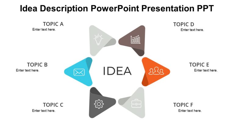 Idea Description PowerPoint Presentation PPT : 100% Editable PPTx