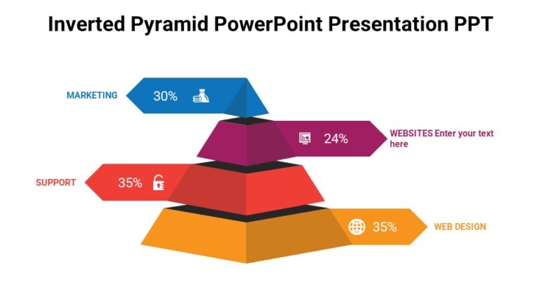 Inverted Pyramid PowerPoint Presentation PPT - PPTUniverse