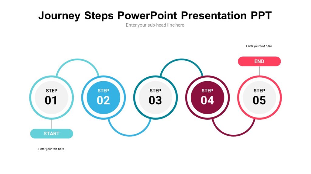 Journey Steps PowerPoint Presentation PPT : 100% Editable PPTx