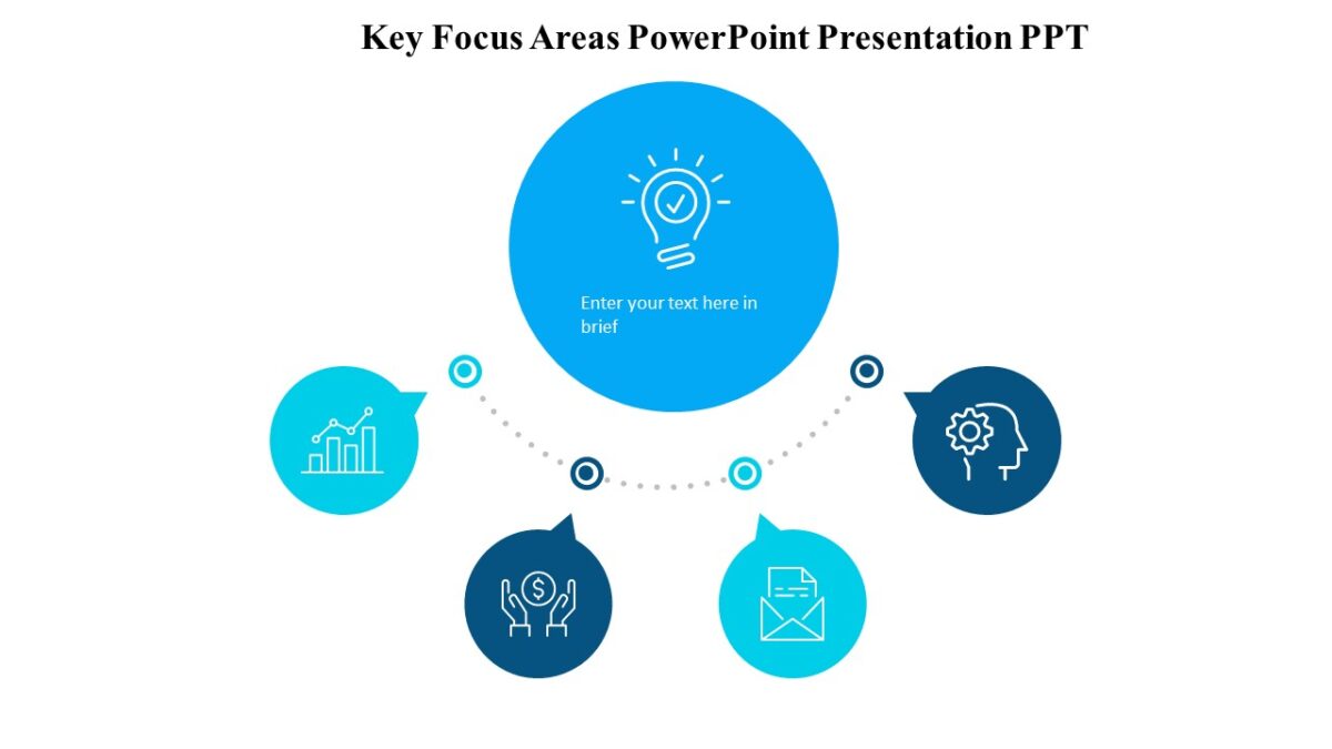 Key Focus Areas PowerPoint Presentation PPT : 100% Editable PPTx