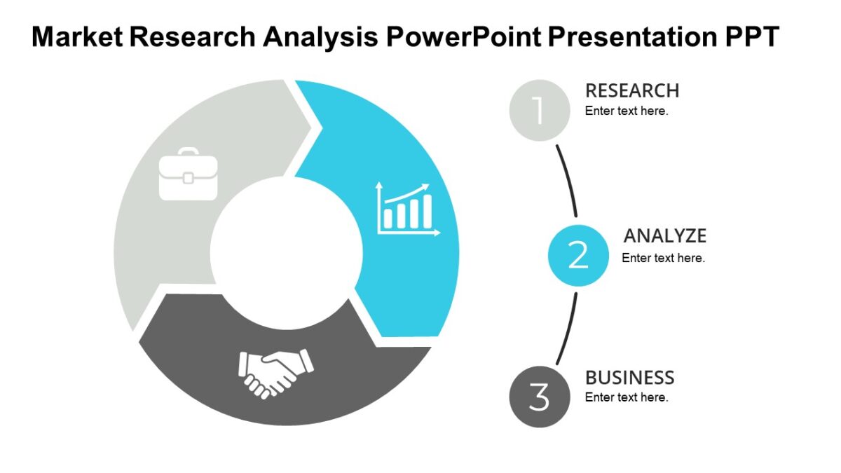 Market Research Analysis PowerPoint Presentation PPT : 100% Editable PPTx