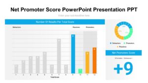Net Promoter Score PowerPoint Presentation PPT : 100% Editable PPTx