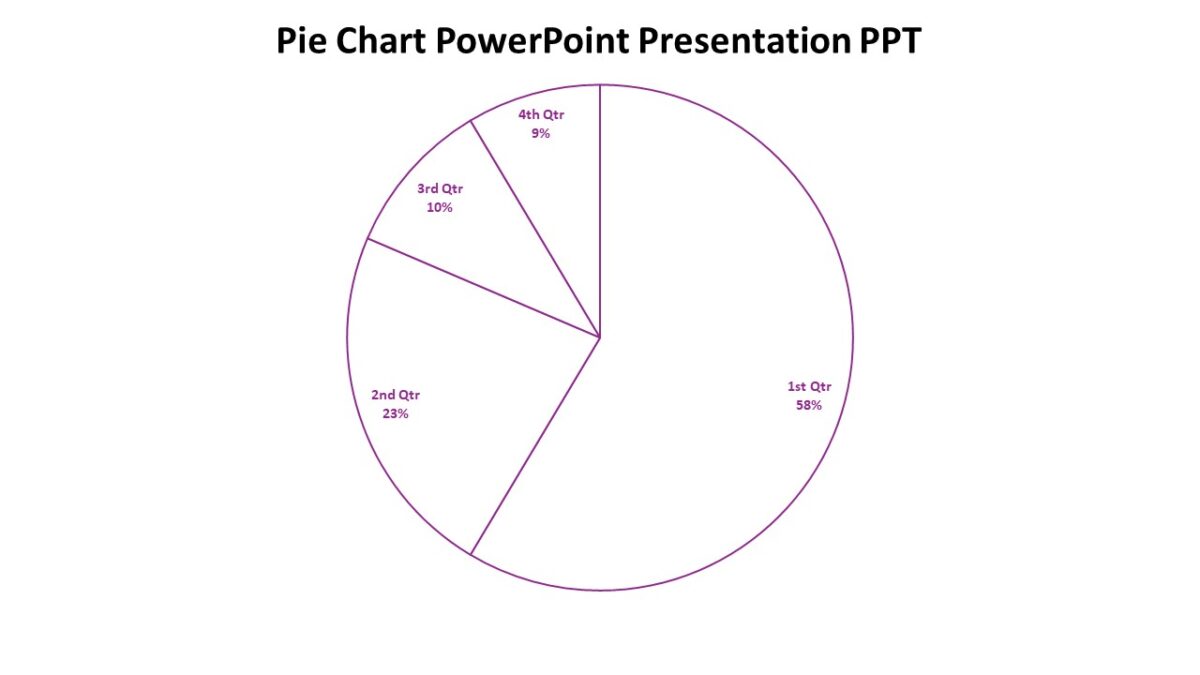 Pie Chart PowerPoint Presentation PPT - PPTUniverse