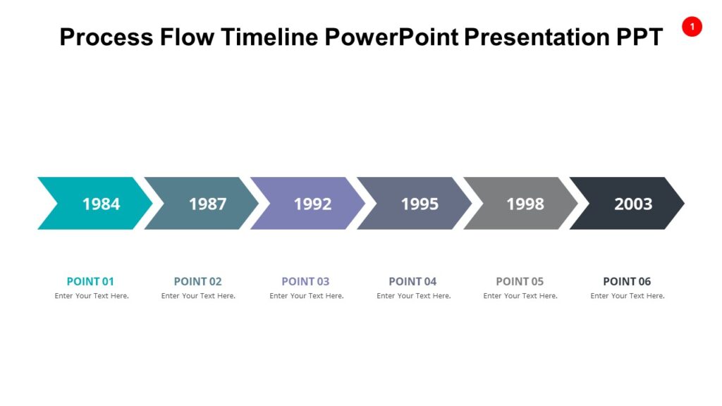 Process Flow Timeline PowerPoint Presentation PPT : 100% Editable PPTx