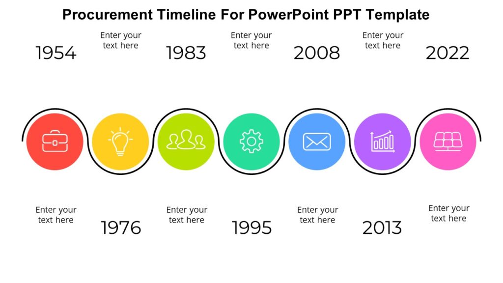 Procurement Timeline For PowerPoint PPT Template : 100% Editable PPTx