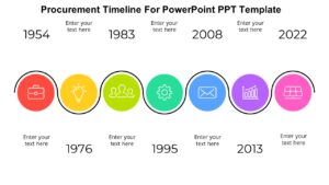 Procurement Timeline For PowerPoint PPT Template : 100% Editable PPTx