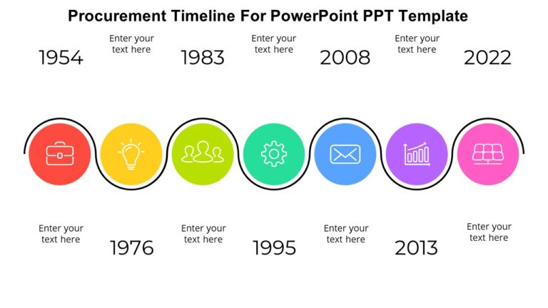 Procurement Timeline For PowerPoint PPT Template : 100% Editable PPTx