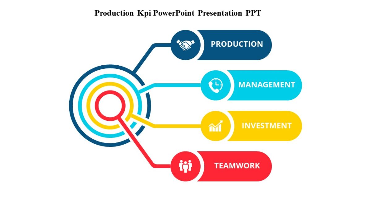 Production Kpi PowerPoint Presentation PPT : 100% Editable PPTx