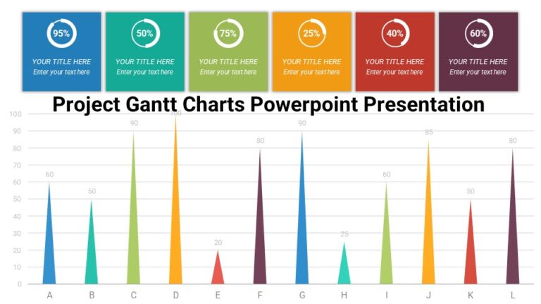 Project Gantt Charts Powerpoint Presentation : 100% Editable PPTx