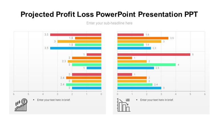 Projected Profit Loss PowerPoint Presentation PPT - PPTUniverse