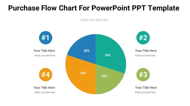 Purchase Flow Chart For PowerPoint PPT Template : 100% Editable PPTx