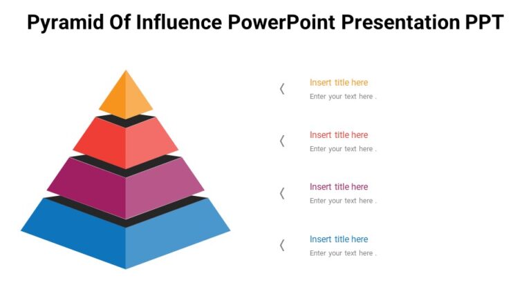 Pyramid Of Influence PowerPoint Presentation PPT : 100% Editable PPTx