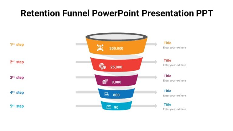 Retention Funnel PowerPoint Presentation PPT - PPTUniverse