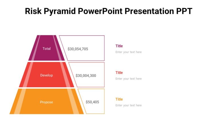 Risk Pyramid PowerPoint Presentation PPT : 100% Editable PPTx