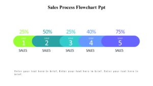 Sales Process Flowchart Ppt : 100% Editable PPTx