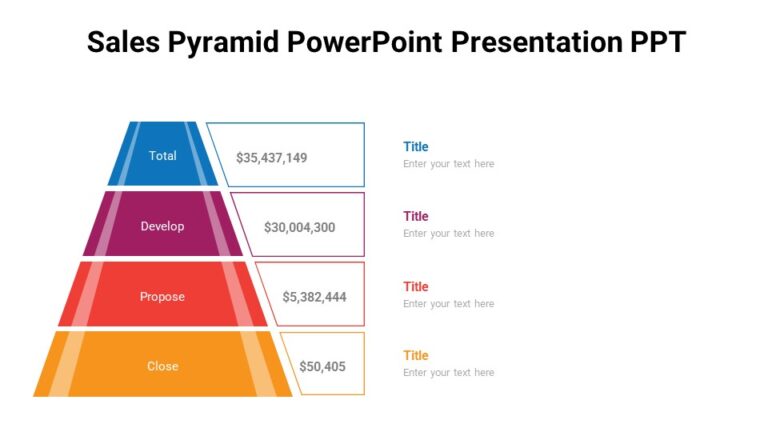 Sales Pyramid PowerPoint Presentation PPT : 100% Editable PPTx