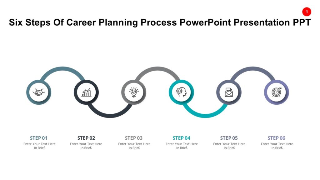 Six Steps Of Career Planning Process PowerPoint Presentation PPT : 100% ...