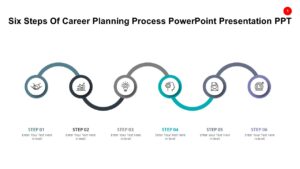 Six Steps Of Career Planning Process PowerPoint Presentation PPT : 100% ...