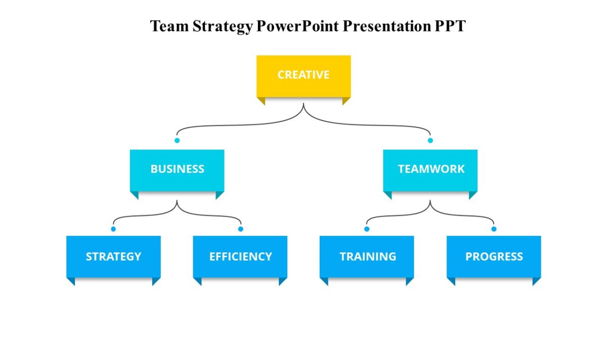 Team Strategy PowerPoint Presentation PPT : 100% Editable PPTx