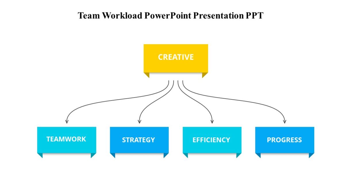 Team Workload PowerPoint Presentation PPT : 100% Editable PPTx