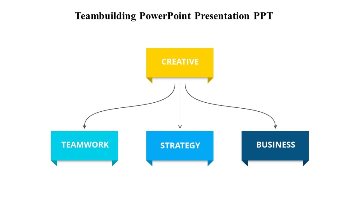 Teambuilding Powerpoint Presentation Ppt 100 Editable Pptx