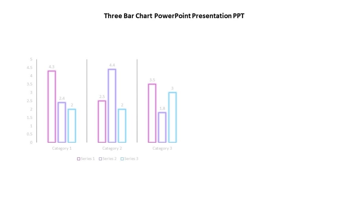 Three Bar Chart PowerPoint Presentation PPT - PPTUniverse