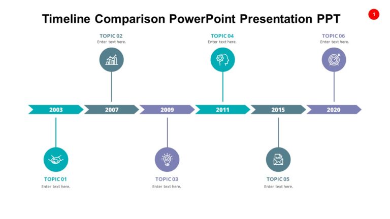 Timeline Comparison PowerPoint Presentation PPT : 100% Editable PPTx