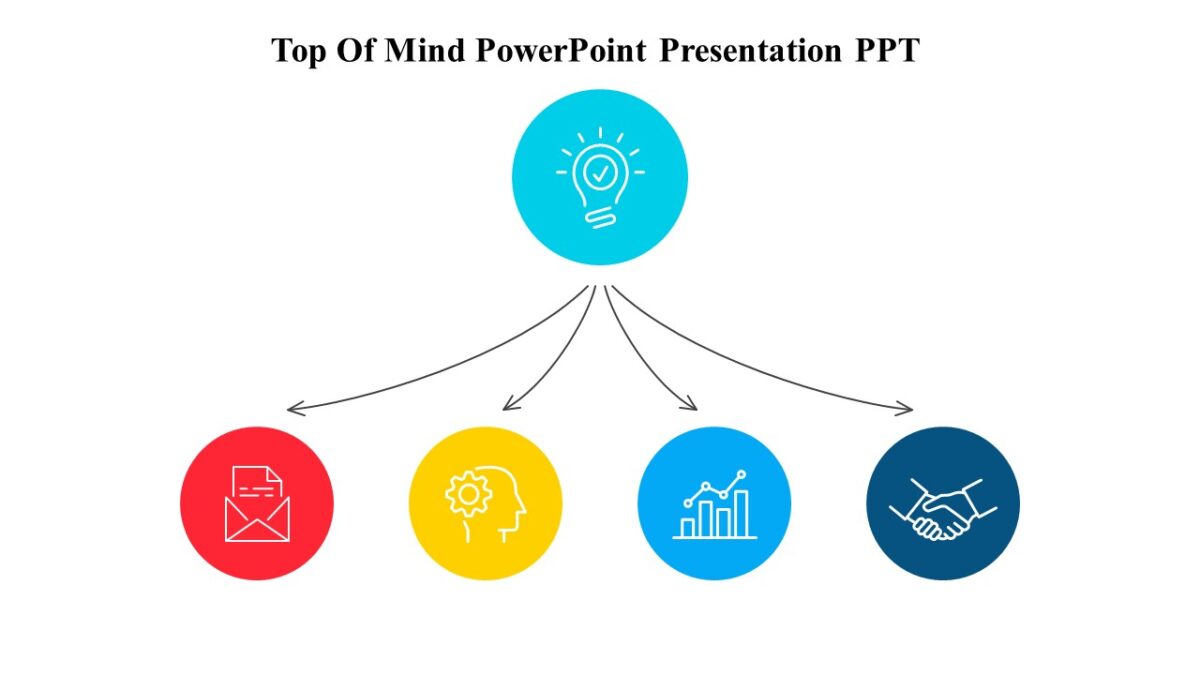 Top Of Mind PowerPoint Presentation PPT : 100% Editable PPTx
