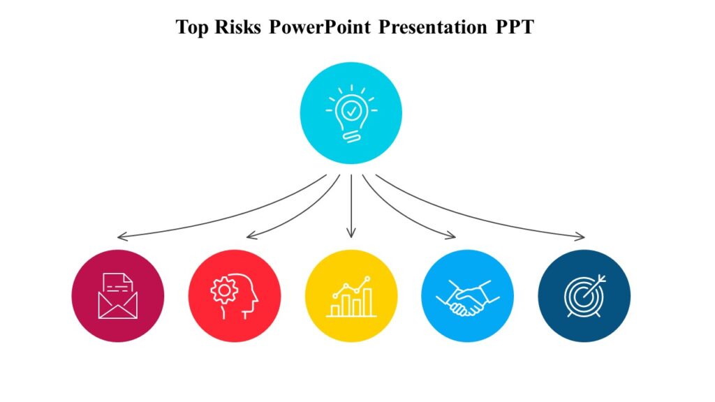 Top Risks PowerPoint Presentation PPT : 100% Editable PPTx