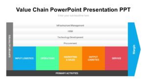 Value Chain PowerPoint Presentation PPT : 100% Editable PPTx