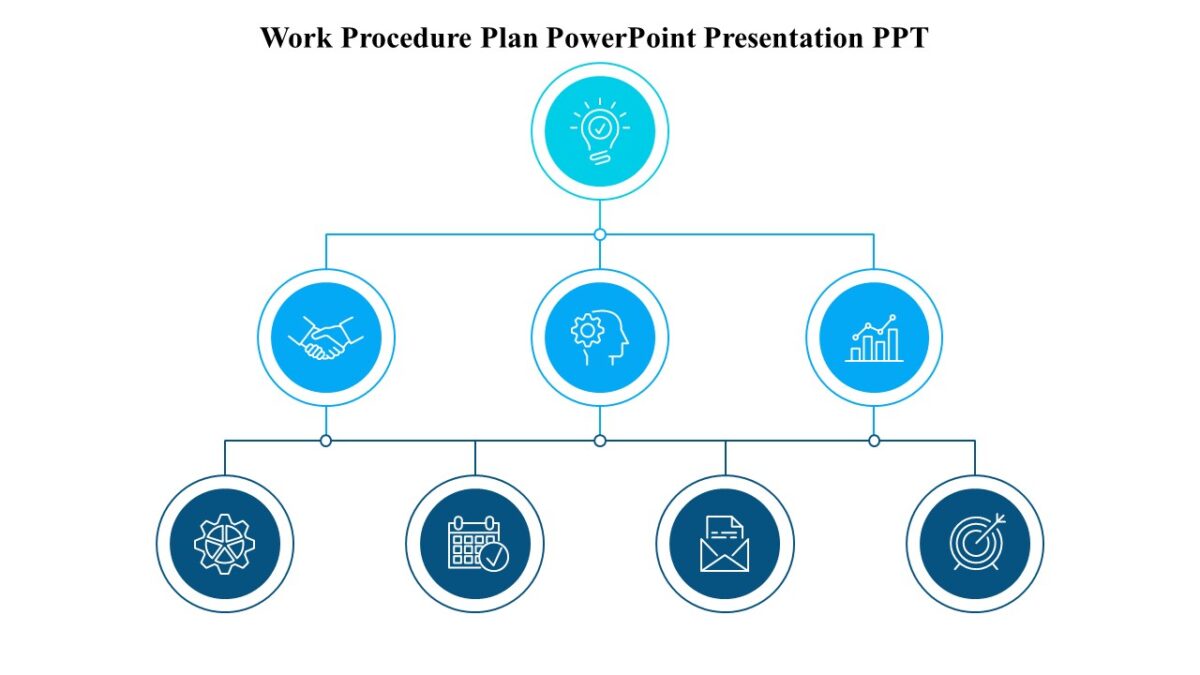 Work Procedure Plan PowerPoint Presentation PPT : 100% Editable PPTx