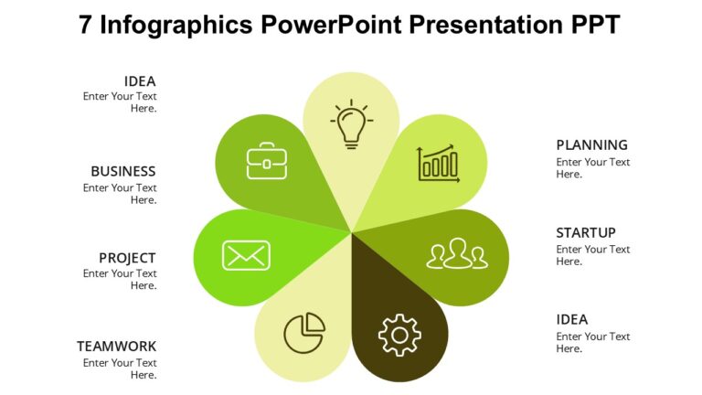 7 Infographics PowerPoint Presentation PPT : 100% Editable PPTx