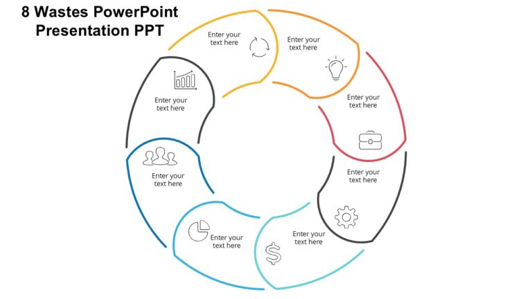 8 Wastes PowerPoint Presentation PPT : 100% Editable PPTx