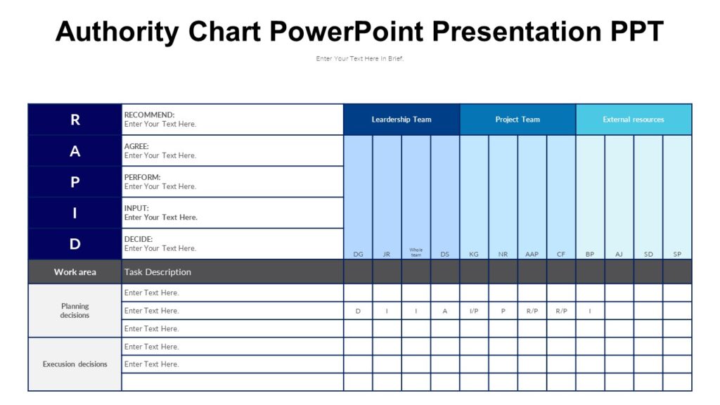 Authority Chart PowerPoint Presentation PPT - PPTUniverse