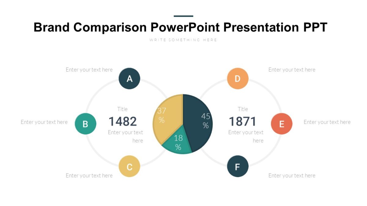 Brand Comparison PowerPoint Presentation PPT : 100% Editable PPTx