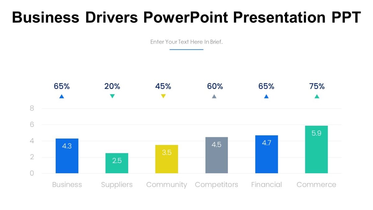 Business Drivers PowerPoint Presentation PPT - PPTUniverse