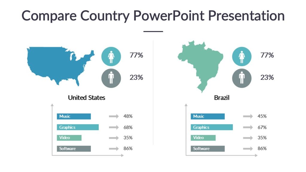 Compare Country PowerPoint Presentation : 100% Editable PPTx