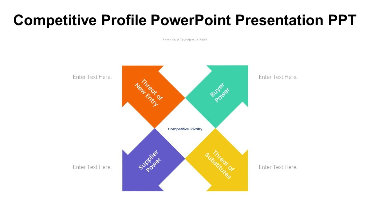 Competitive Profile PowerPoint Presentation PPT : 100% Editable PPTx